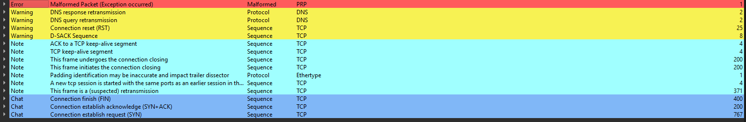 Help needed with network/routing setup - Networking - Level1Techs Forums