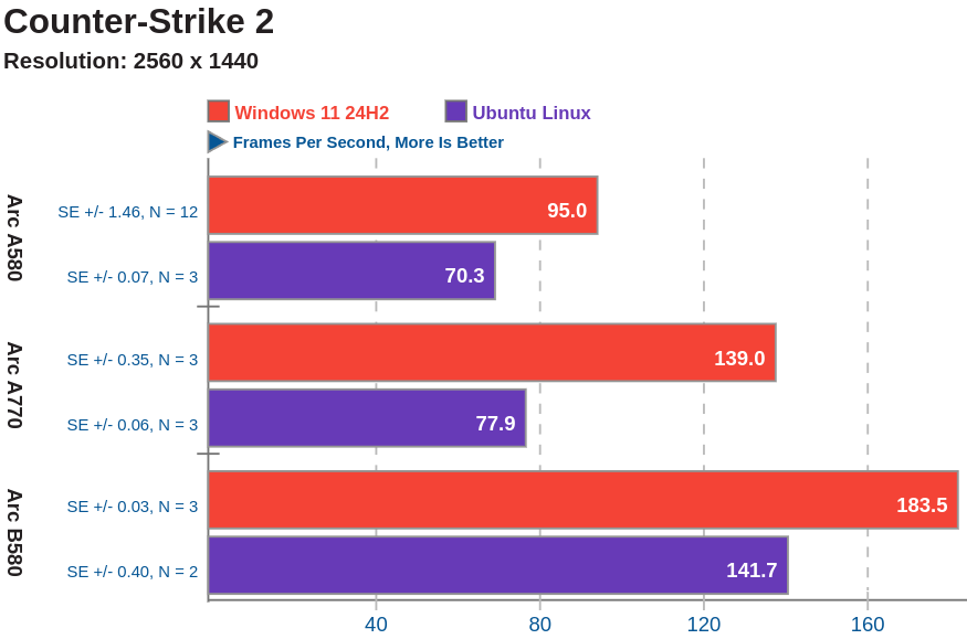Battlemage - experience on Linux? - GPU - Level1Techs Forums