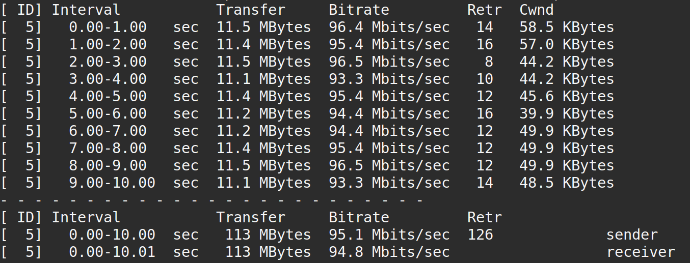 [Solved - Thx Jode] Horrific transfer speeds - Samba - Networking - Level1Techs Forums