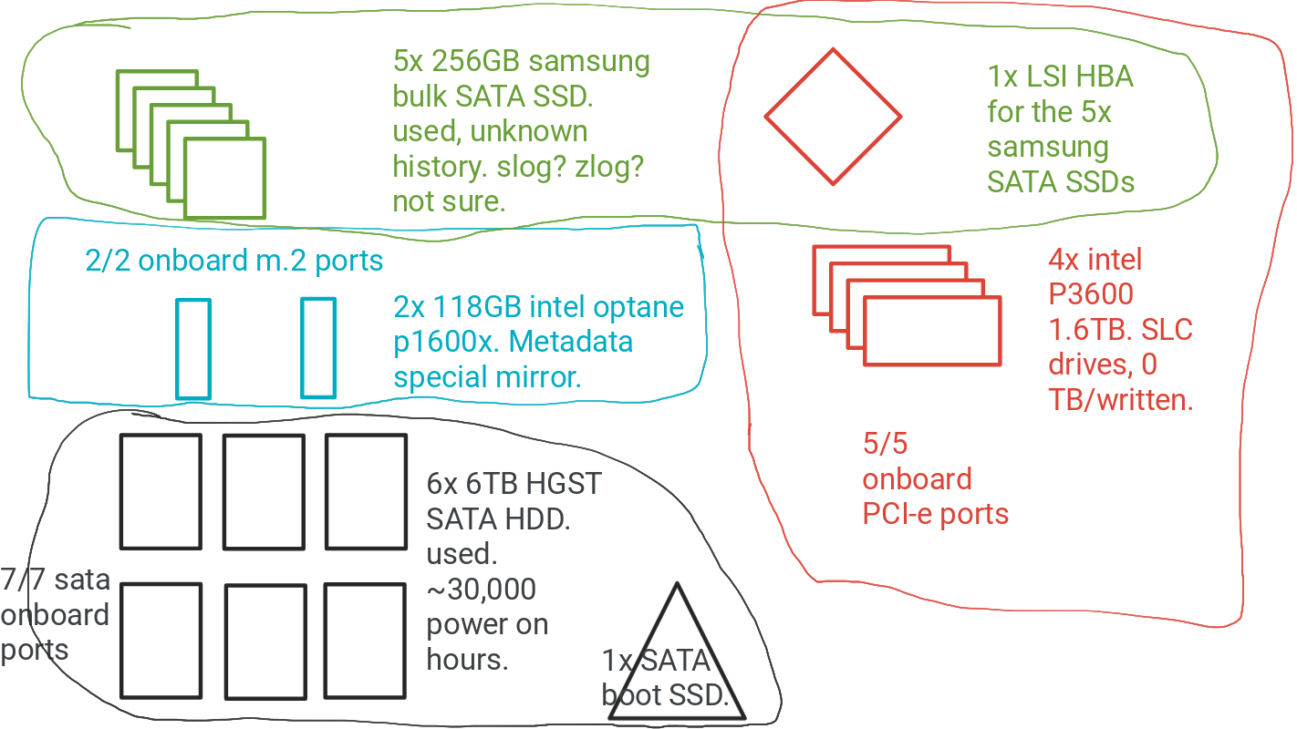 Excited for my first proper ZFS build and would love your input! Janky diagrams included ...