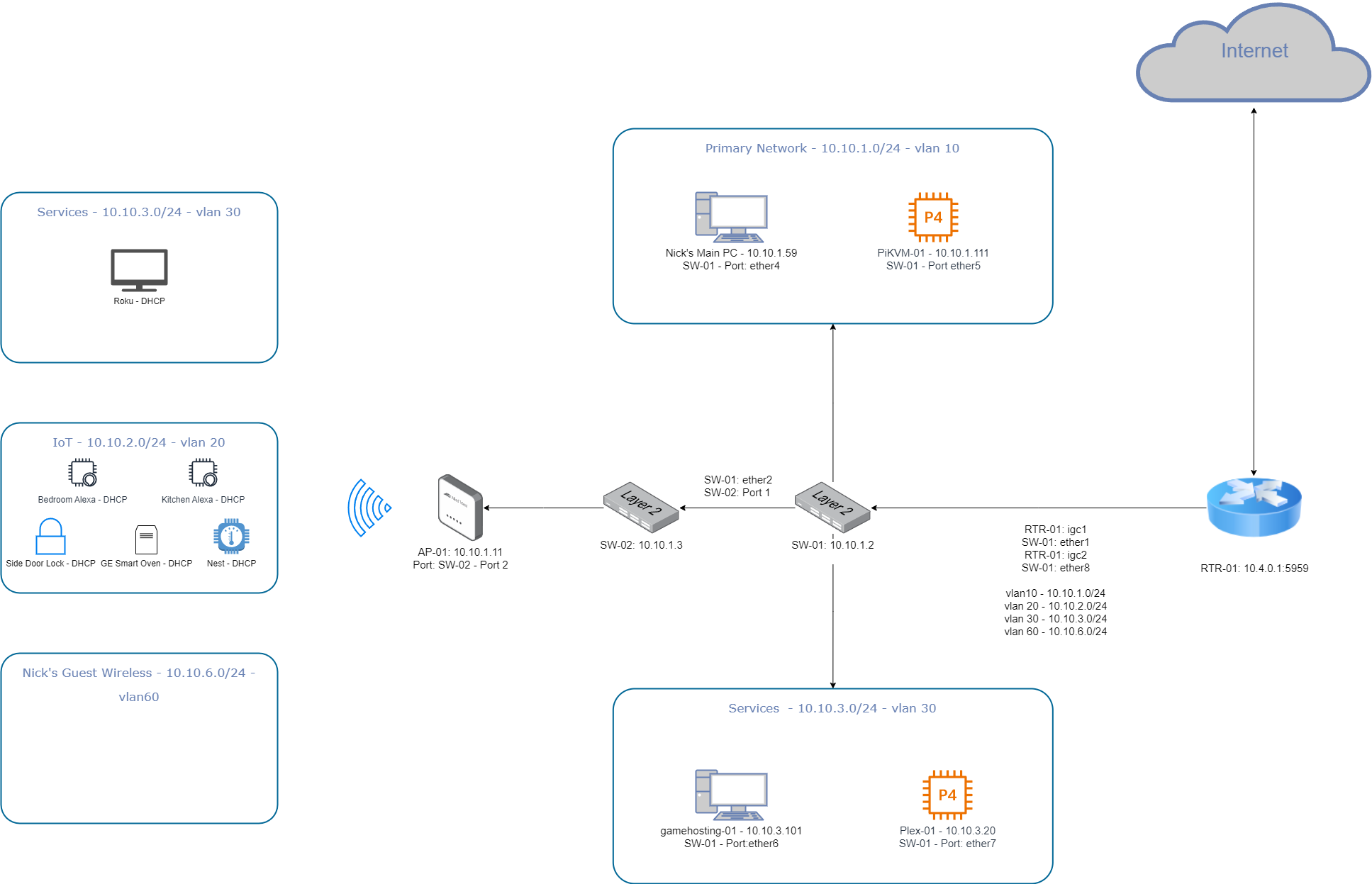 PFSense\Dropped Packets\Pulling Hair Out - Level1Techs - Level1Techs Forums