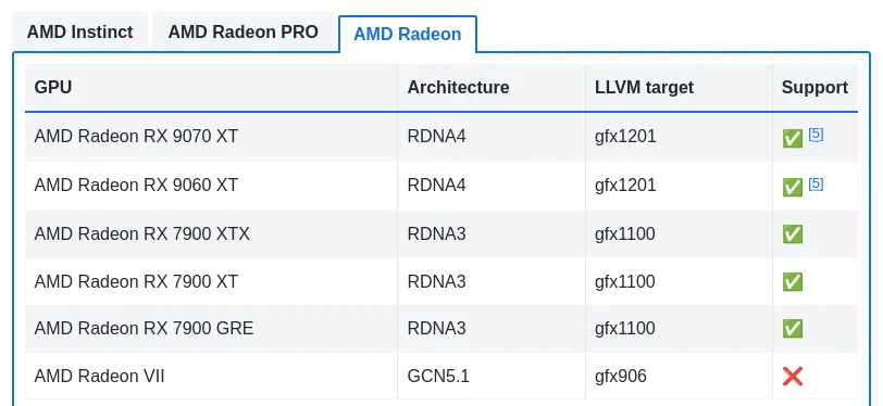 AI shenanigans on 9070XT in Arch Linux (CachyOS)? - GPU - Level1Techs Forums