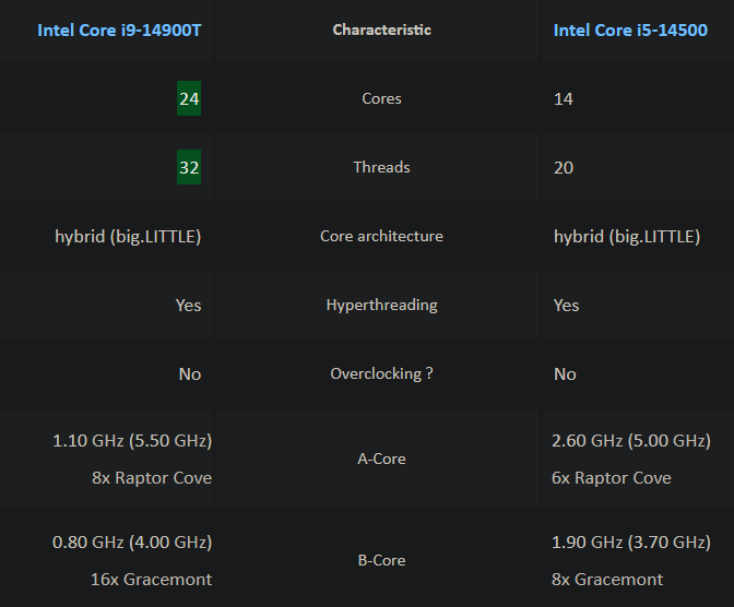 What CPU should I build my Home Media Server Around? - Page 2 - CPU - Level1Techs Forums
