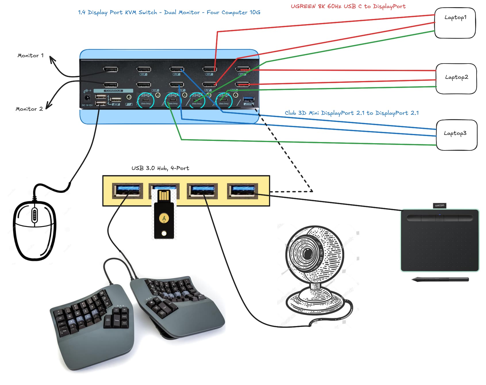 Does this KVM architecture would work? - KVM Helpdesk - Level1Techs Forums