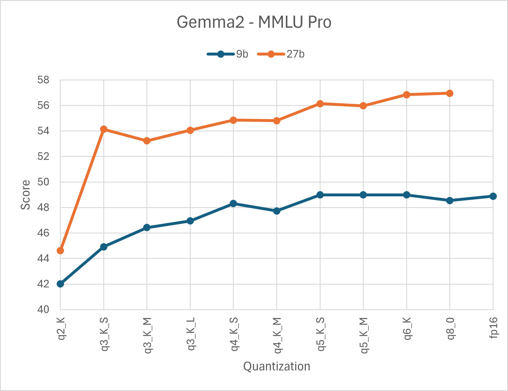 Help installing local LLMs - Machine Learning, LLMs, & AI - Level1Techs Forums